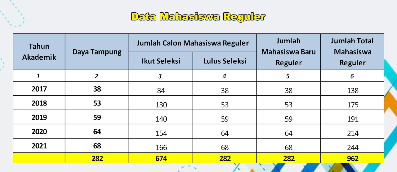 Mahasiswa – Pendidikan Islam Anak Usia Dini